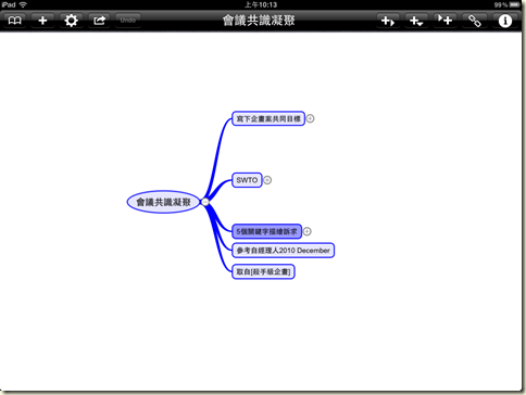 Crazypad: 我最愛的 IPAD心智圖軟體-iThoughtsHD